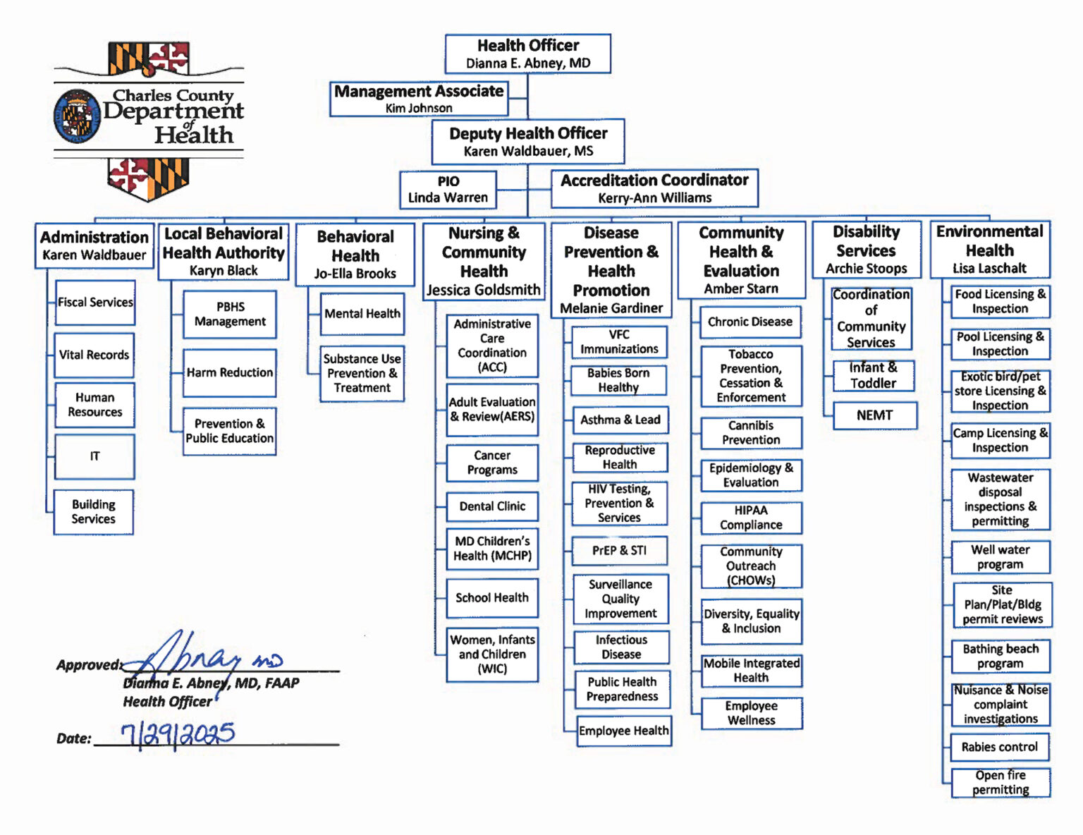 Organizational Chart - Charles County Department of Health